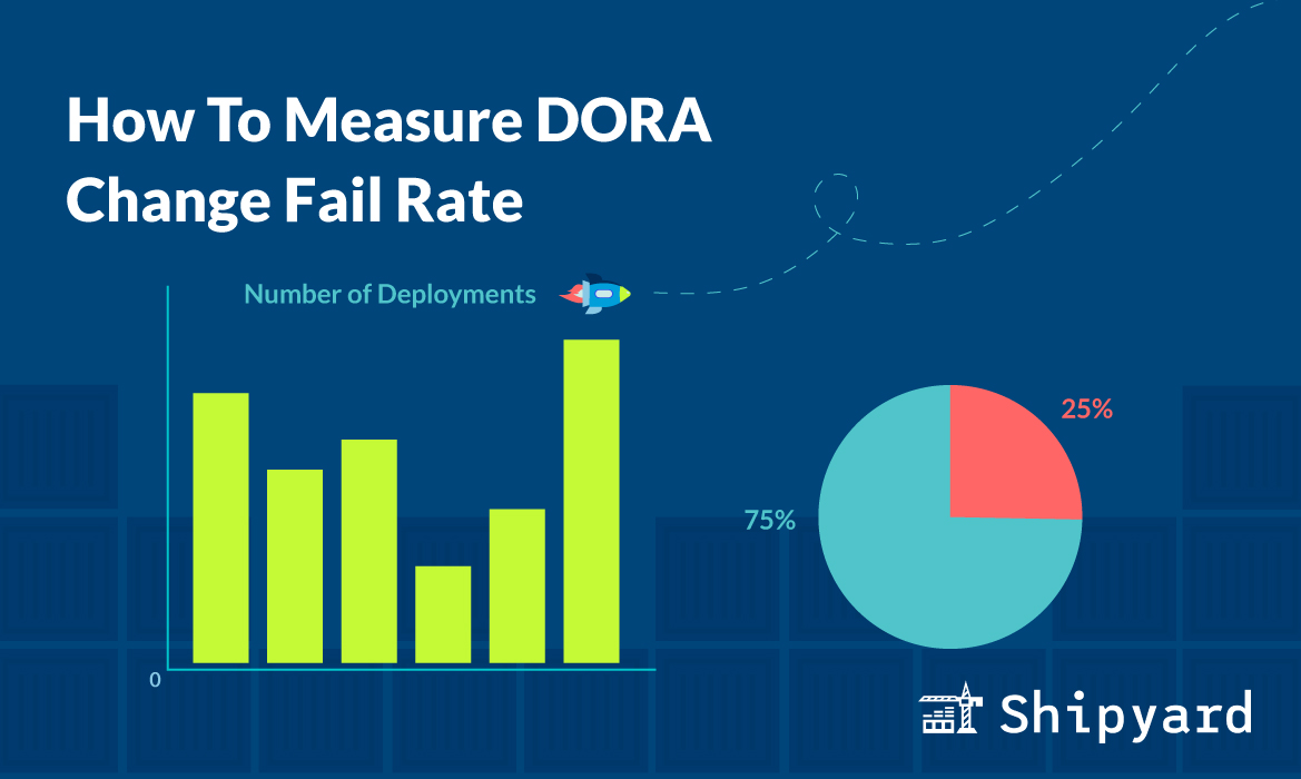 Shipyard | How to Measure DORA Change Fail Rate
