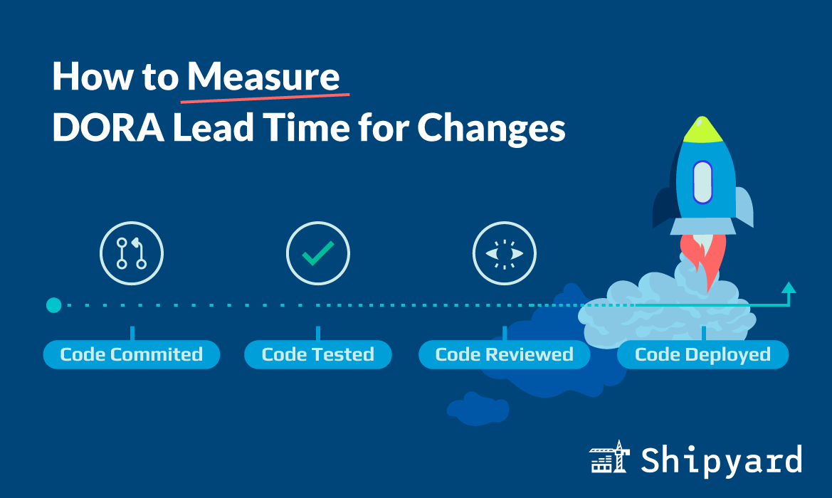 Shipyard | How to Measure DORA Lead Time for Changes