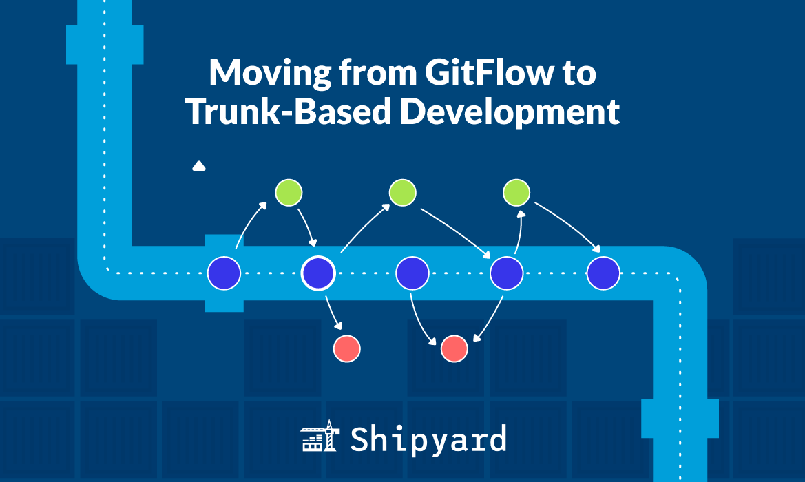 Shipyard | Moving from GitFlow to Trunk-Based Development